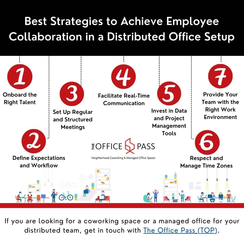 7 Best Strategies to Achieve Employee Collaboration in a Distributed Office