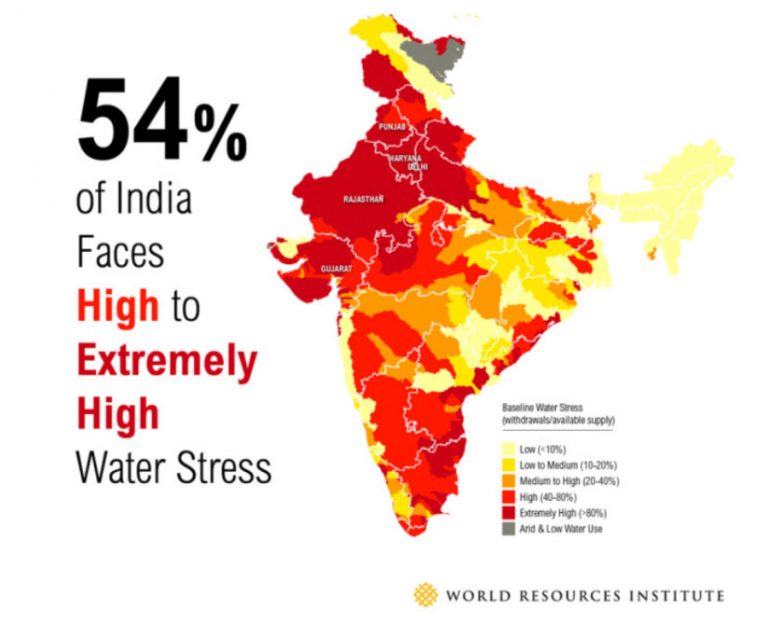 Top 15 Major Problems in India That Can Be Solved By Entrepreneurs in 2025
